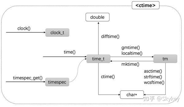 C++日期与时间编程（C++11-C++17） - 知乎