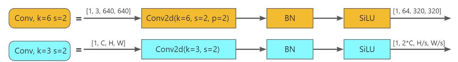 【pytorch】目标检测：新手也能彻底搞懂的YOLOv5详解 - 知乎