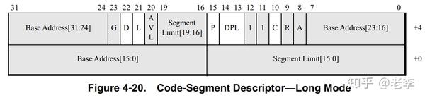 x86-64 : 64位模式下的段寄存器 - 知乎