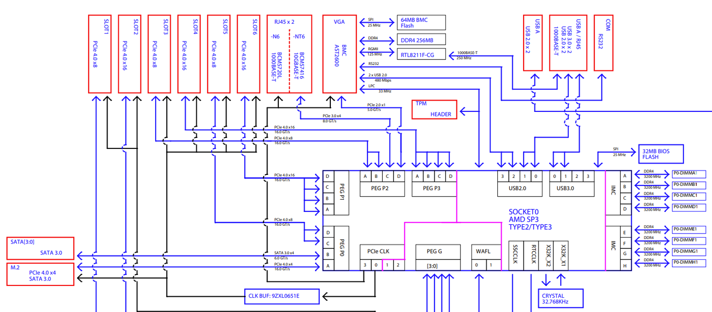 PCIe（一） —— PCIe基础概念与设备树 - 知乎