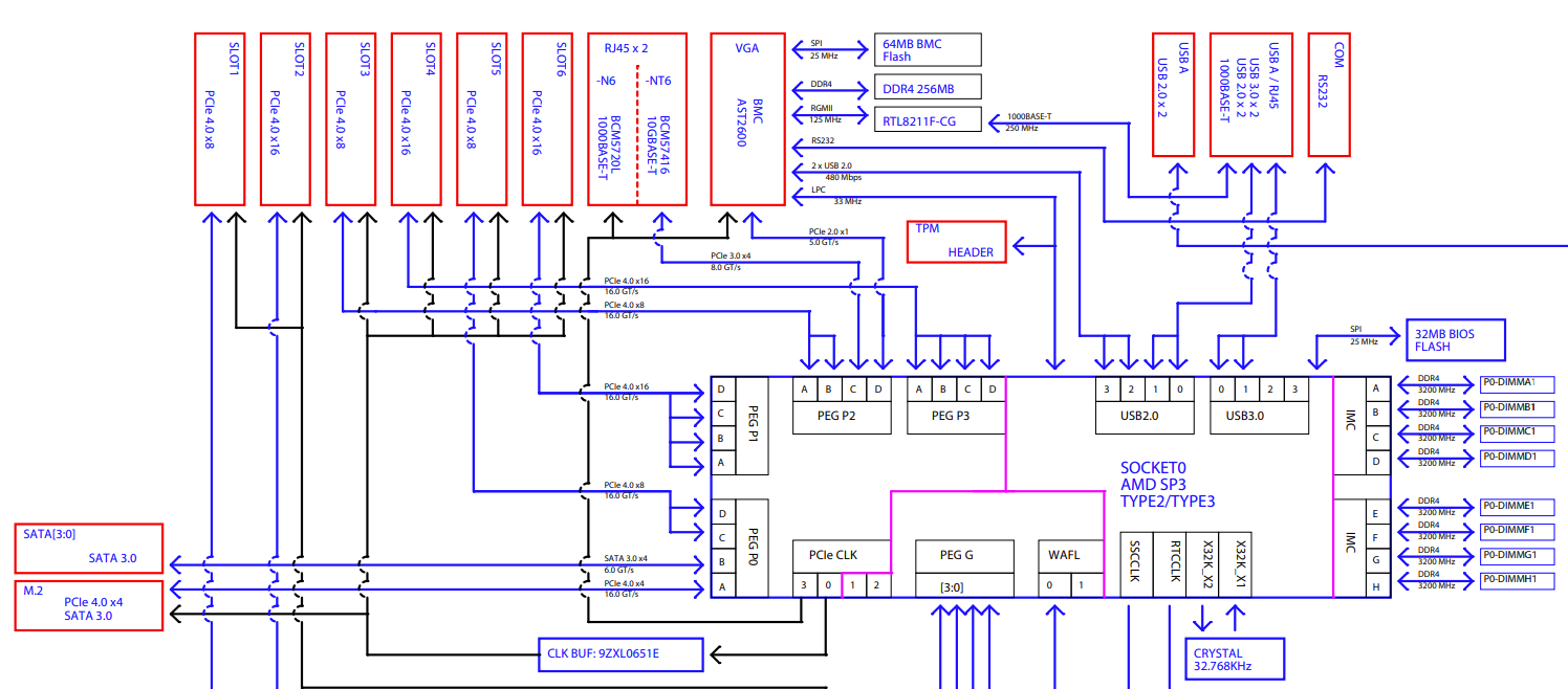 PCIe（一） —— PCIe基础概念与设备树 - 知乎