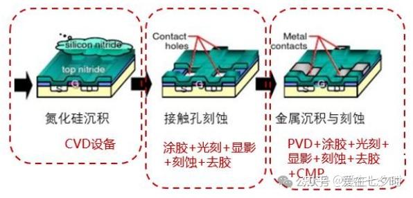 半导体制程中芯片"前道工艺（FEOL）”的详解； - 知乎