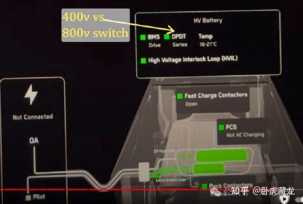 Cybertruck的新设计 最全汇总（48V、800V、4680、架构） - 知乎
