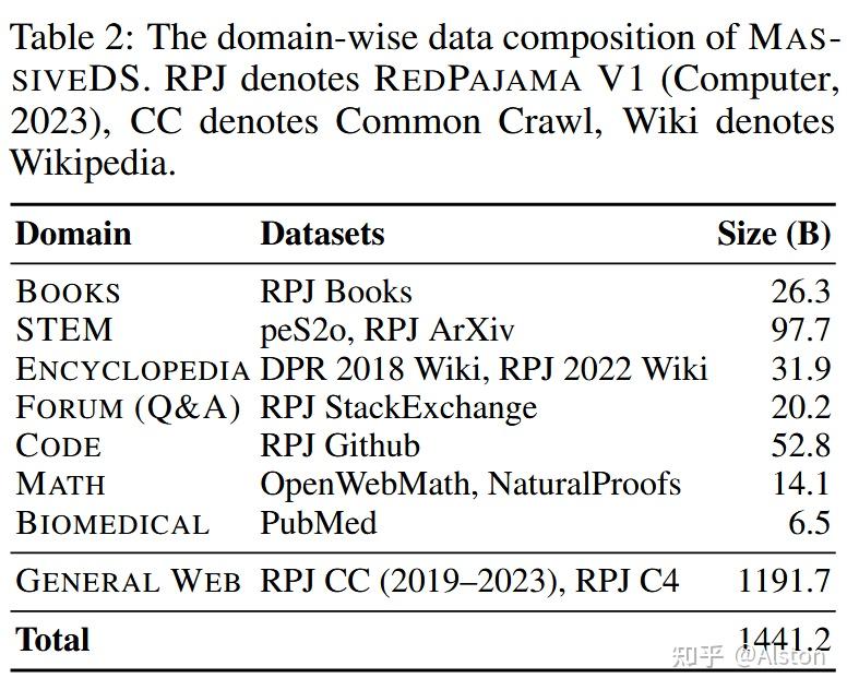 Neurips24-RAG合集 - 知乎