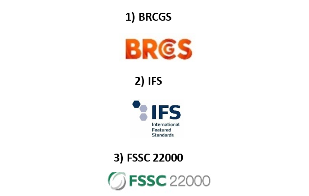 GFSI相关认证证书在全球和中国的数据汇总 - 知乎