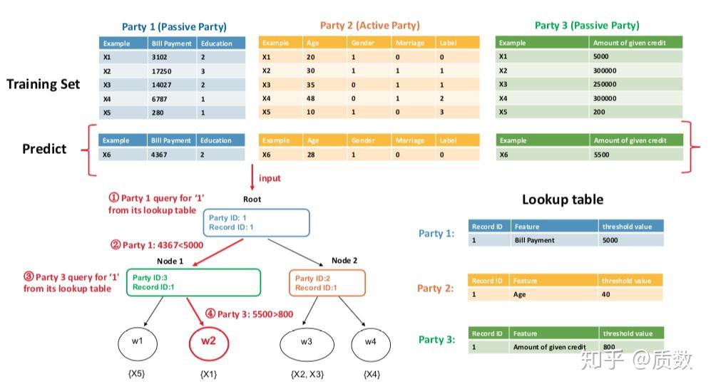 从XGB到SecureBoost:看联邦学习XGB的算法原理 - 知乎