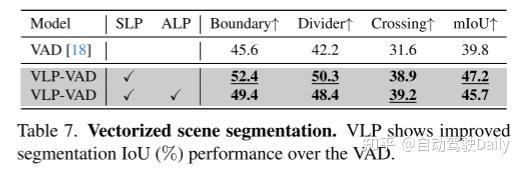 最新SOTA！VLP：自动驾驶视觉语言规划 - 知乎