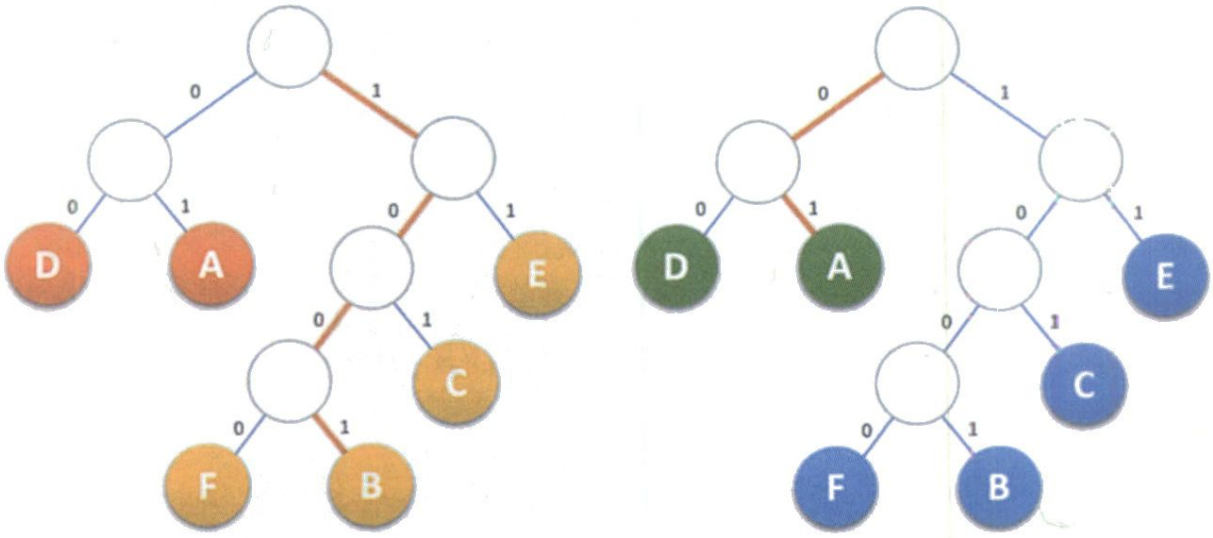 数据结构期末练习题6·哈夫曼编码 - 知乎