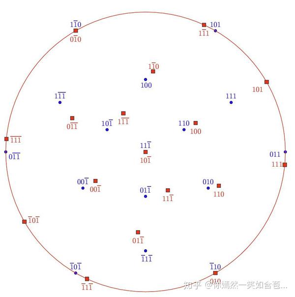 如何通过EBSD技术获得两相取向关系？ - 知乎