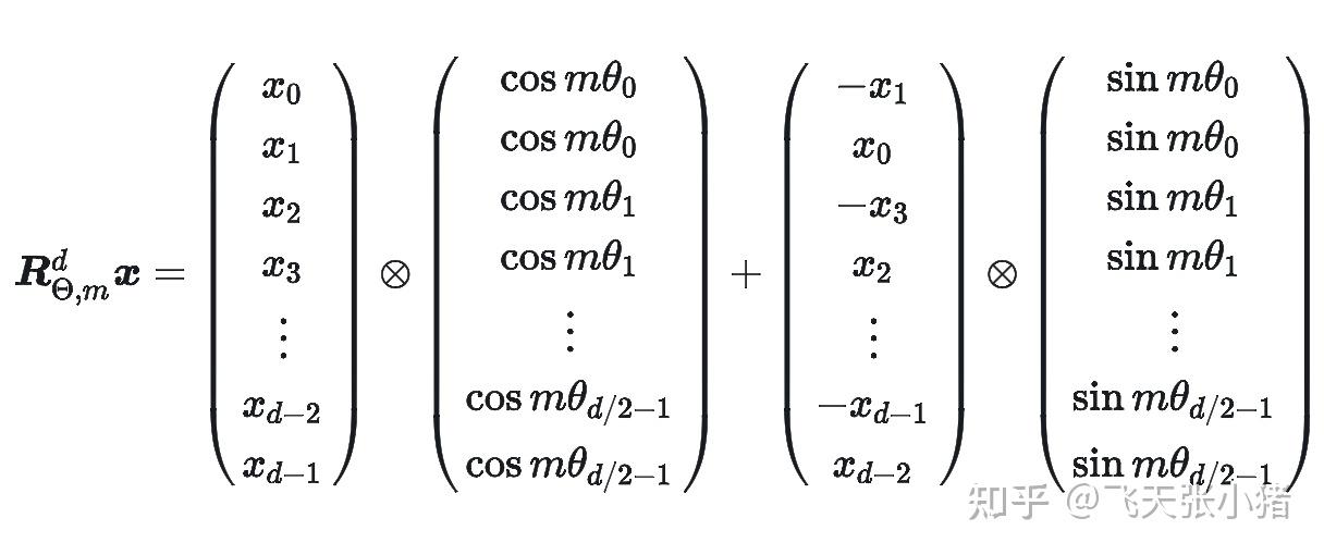Qwen系列串讲 - 模型设计部分 - 知乎