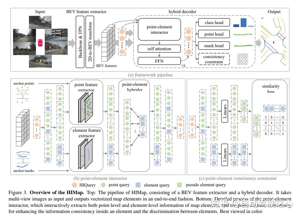 CVPR2024 | 优于所有方法！HIMap：HybrId表示学习用于端到端矢量化HD地图构建 - 知乎