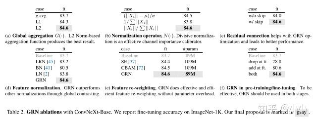 CNN（十二）ConvNeXtv2 - 知乎