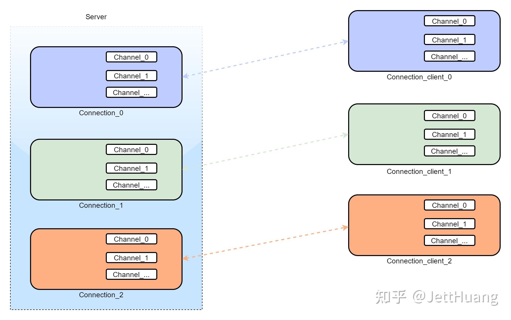 UE网络模块：概述 - 知乎