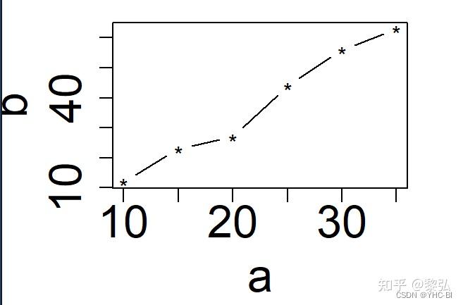 R语言基础入门（学习笔记通俗易懂版） - 知乎