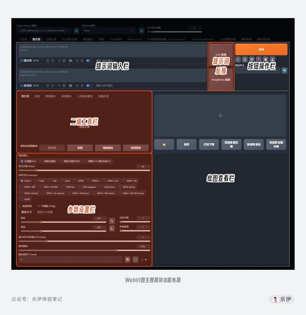 8000字干货！超全面的 Stable Diffusion 学习指南：图生图篇 - 知乎