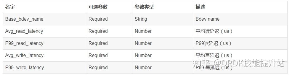 SPDK Delay Bdev介绍及应用实例 - 知乎