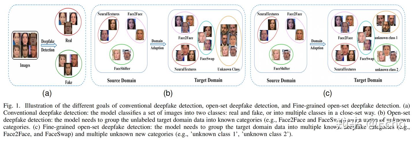 文献阅读：Fine-grained Open-set Deepfake Detection via Unsupervised Domain Adaptation - 知乎