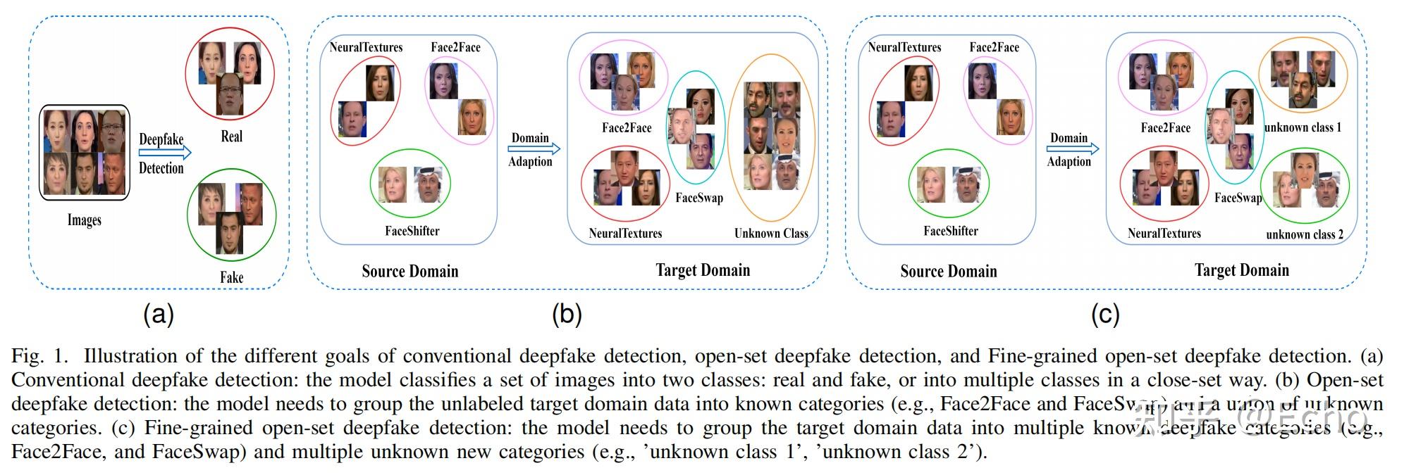 文献阅读：Fine-grained Open-set Deepfake Detection via Unsupervised Domain Adaptation - 知乎