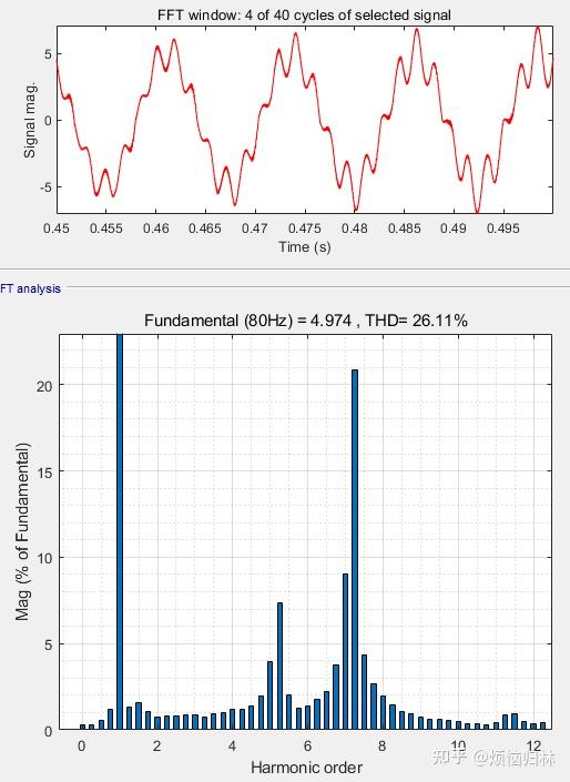 永磁同步电机谐波抑制算法（4）——多同步旋转坐标系谐波电流抑制存在的问题以及改进办法 - 知乎