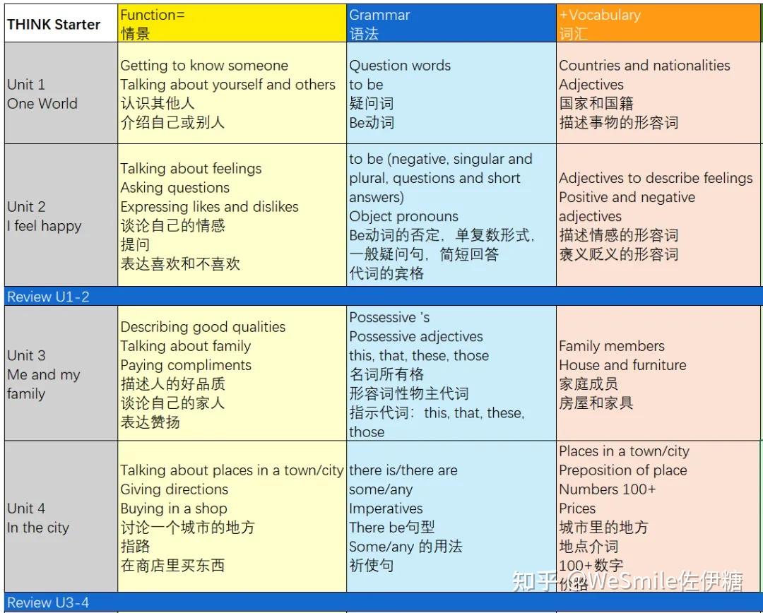 Think S/1/2 册超全知识点对照表 - 知乎