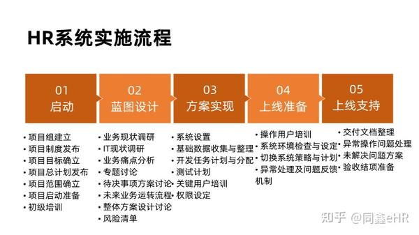 DHR人力系统上线实施要做好哪些方面？ - 知乎