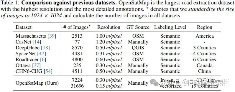 【NeurIPS 2024】OpenSatMap：用于大规模地图构建的细粒度高分辨率卫星数据集 - 知乎