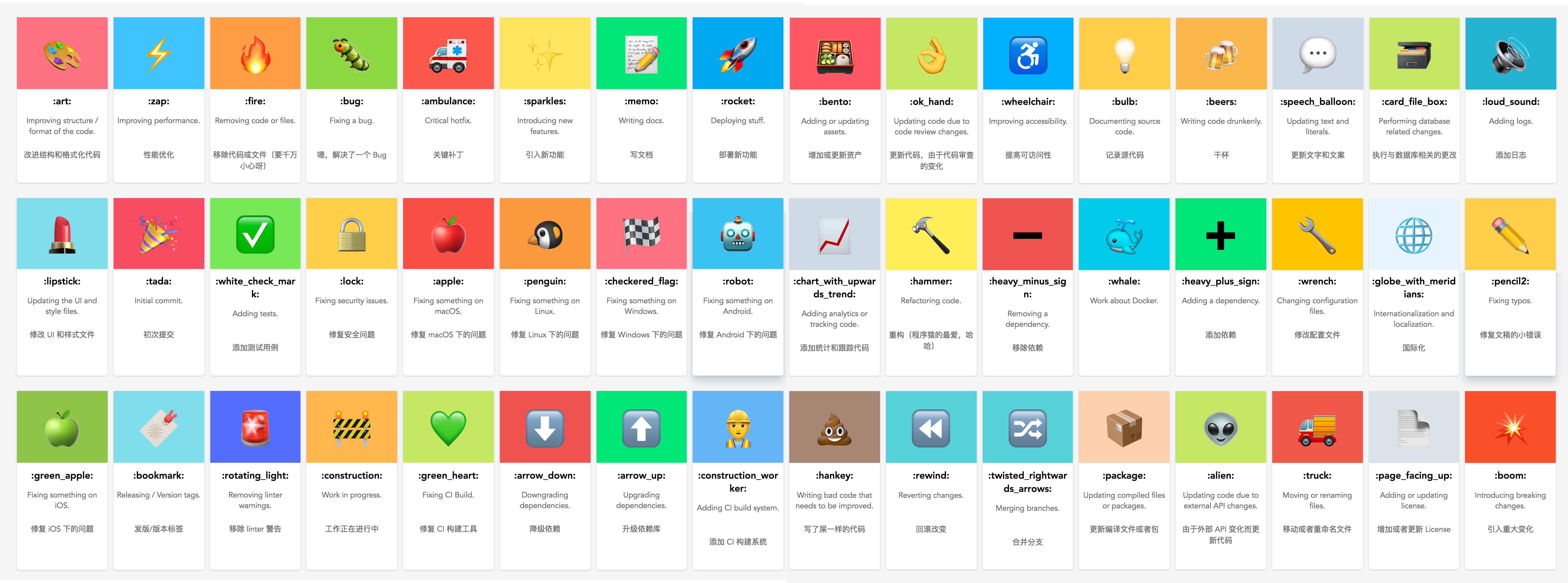 git commit 时使用 Emoji ? - 知乎