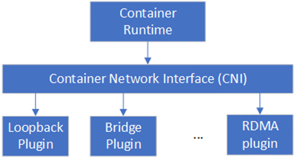 RDMA NIC虚拟化 - 知乎