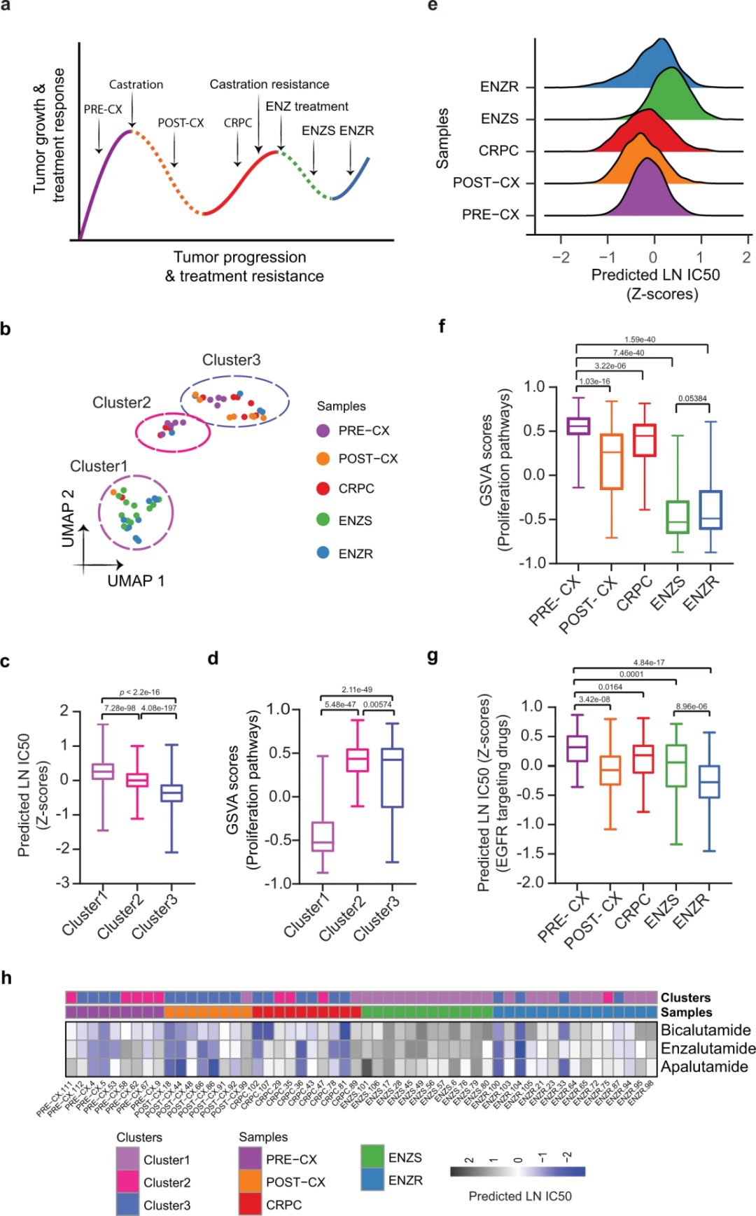 Nat. Commun. | 基于基因表达的癌症药物敏感性推断 - 知乎