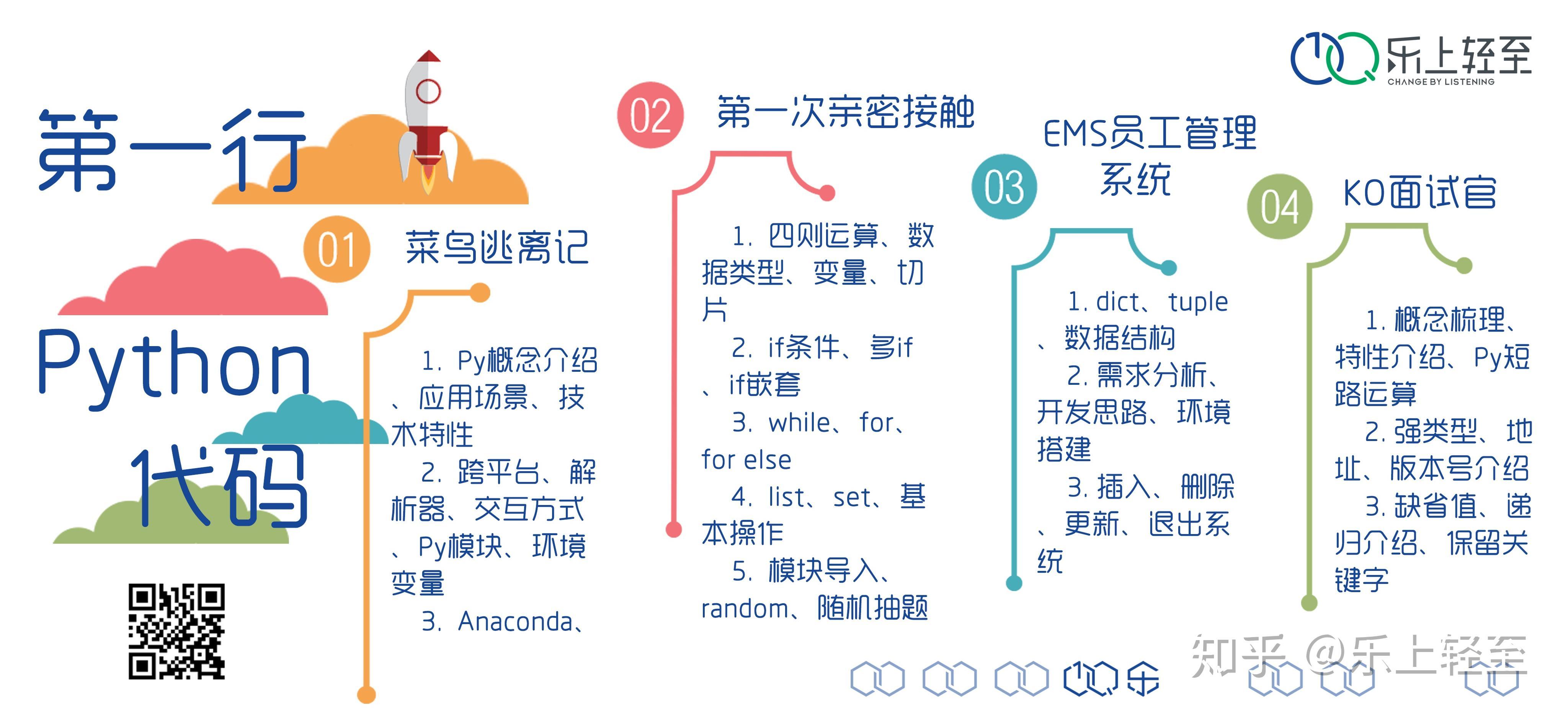 第一行python代码之我的第一个project（3） 知乎