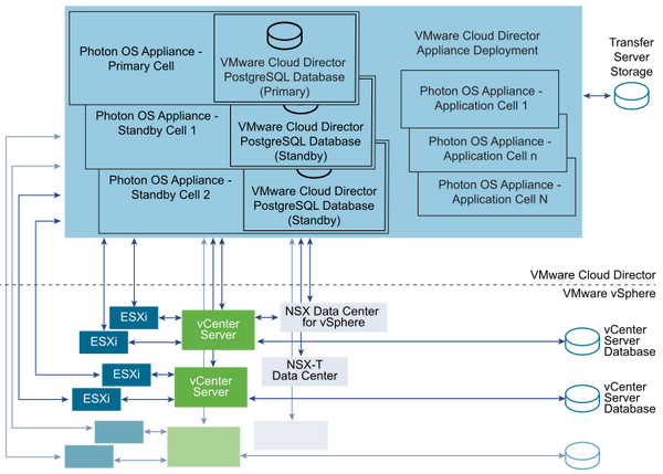 VMware Cloud Director 10.4 发布 (含下载) - 云计算调配和管理平台 - 知乎
