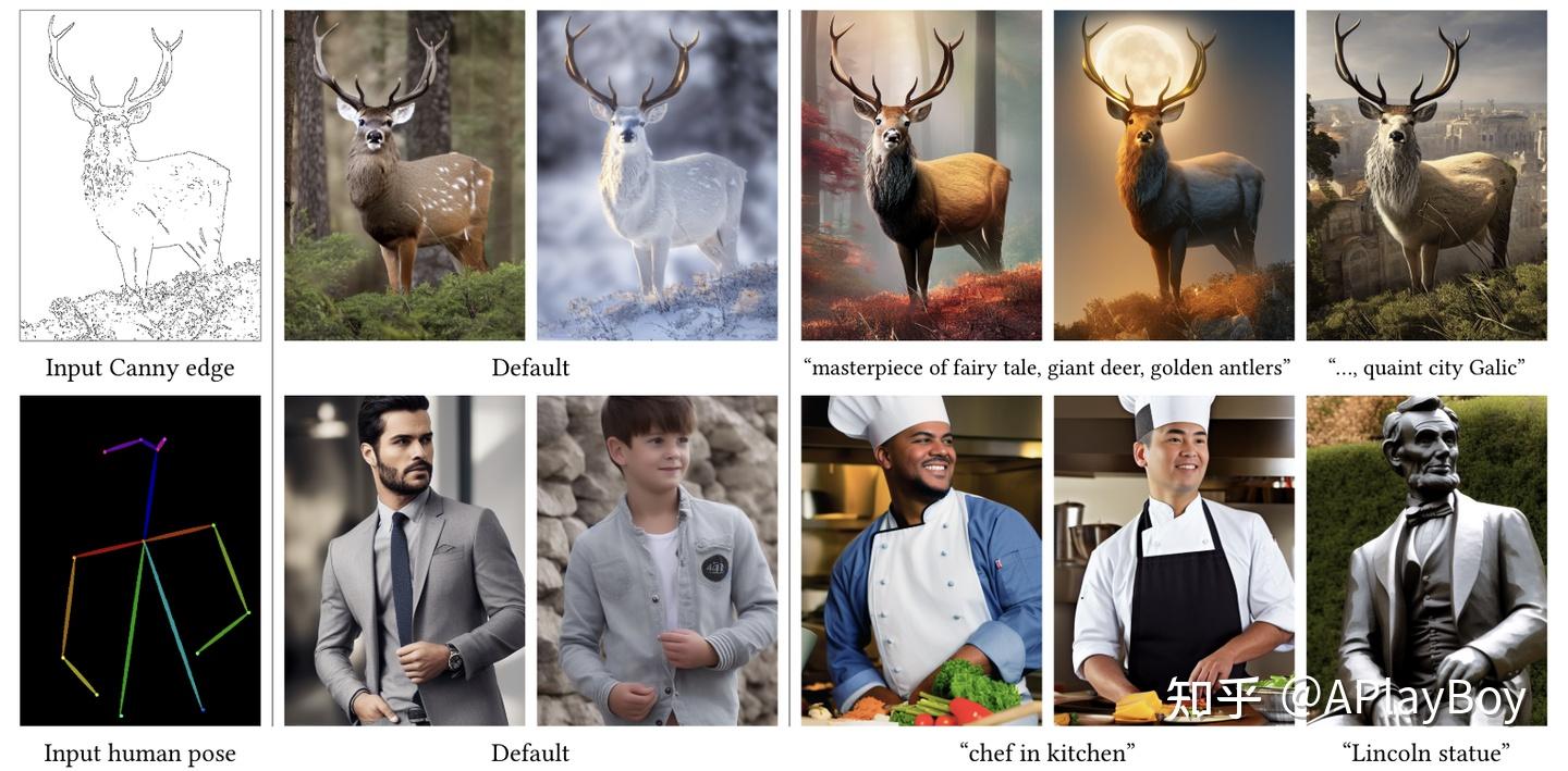 Controlnetadding Conditional Control To Text To Image Diffusion Models论文解读 知乎