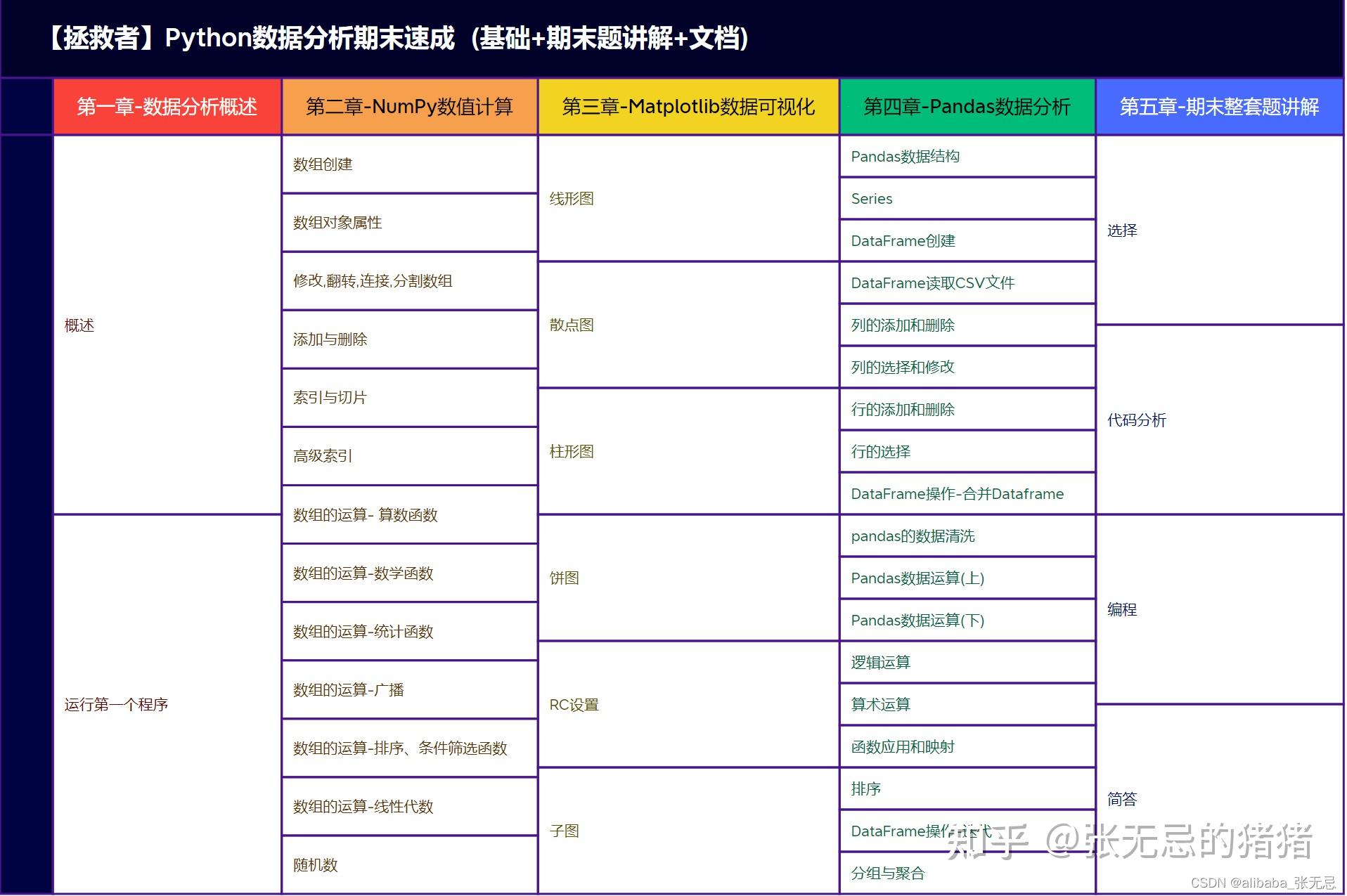 Python数据分析速成课程推荐 知乎 