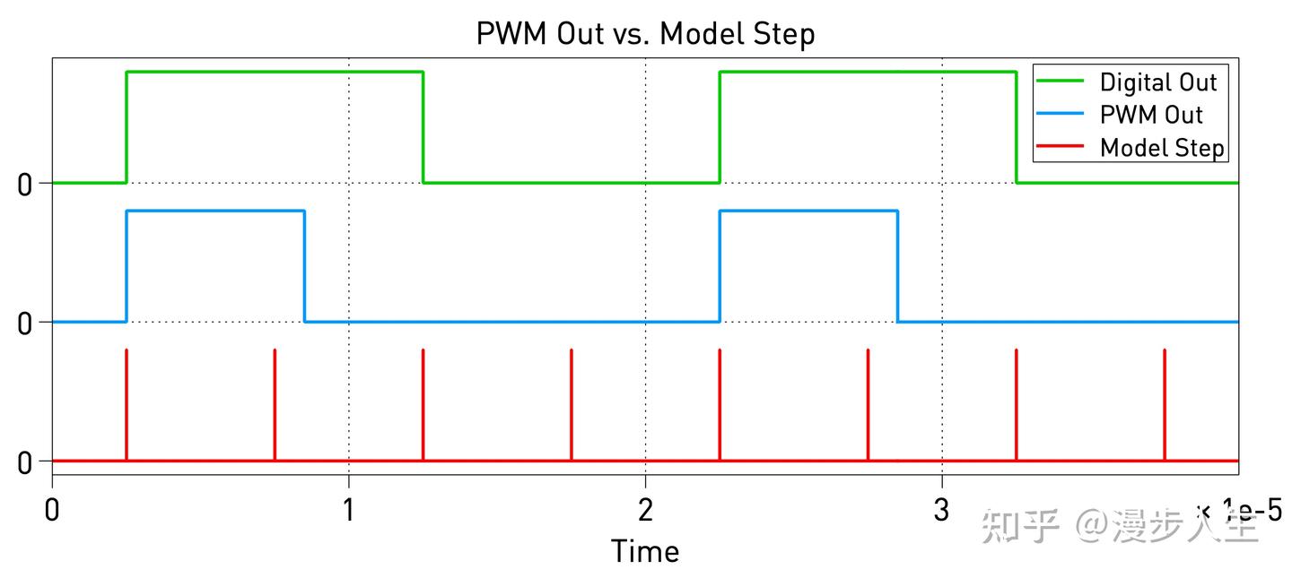 PLECS RT Box 教程简介 201 - 知乎