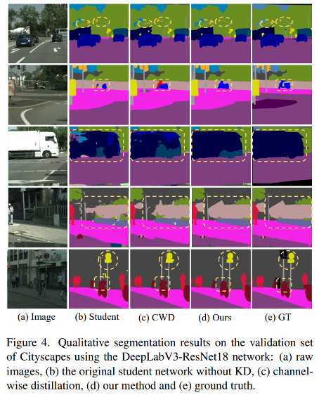 CVPR 2022 | 用于语义分割任务的跨图像关系型知识蒸馏 - 知乎