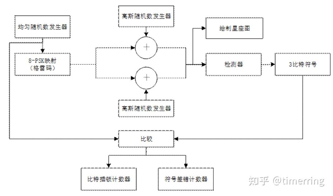 MPSK通信系统的设计与性能研究-QPSK - 知乎