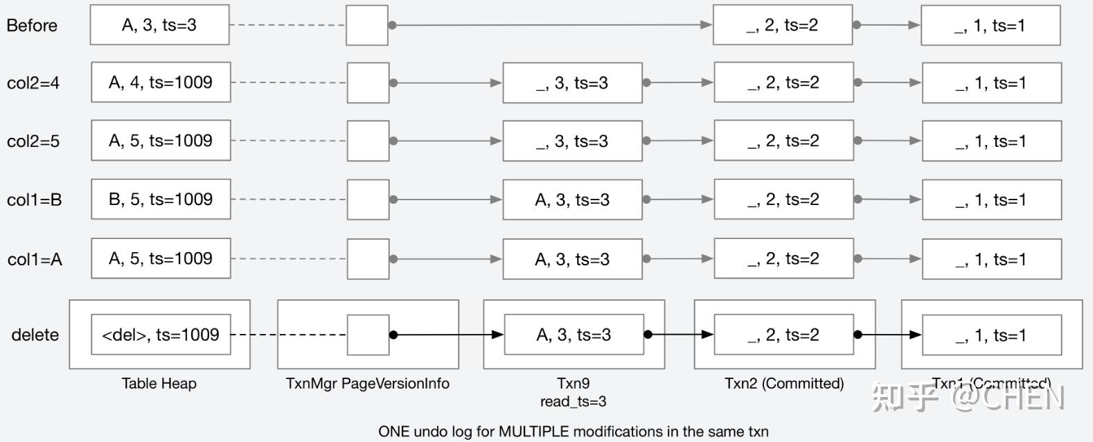 CMU15-445 2023 Fall Project#4 - Concurrency Control - 知乎