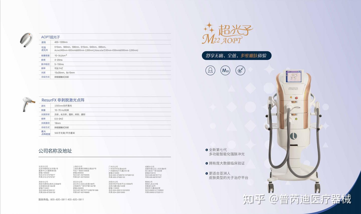 科普|美国科医人第七代黄金M22AOPT超光子 - 知乎