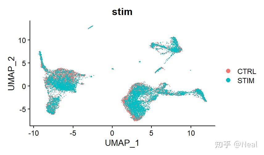 单细胞测序分析：Seurat实操 案例3__多样本联合分析 - 知乎