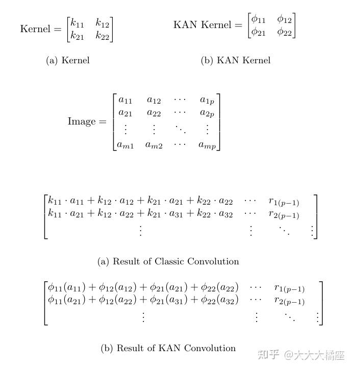 KAN最新研究方向！KAN卷积神经网络来了！ - 知乎
