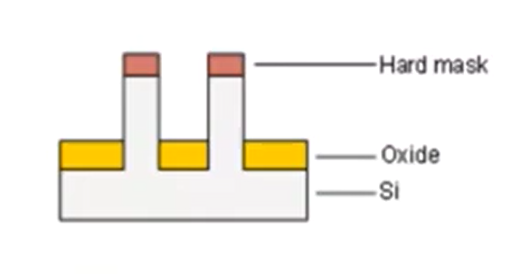 FinFET的原理与工艺 - 知乎