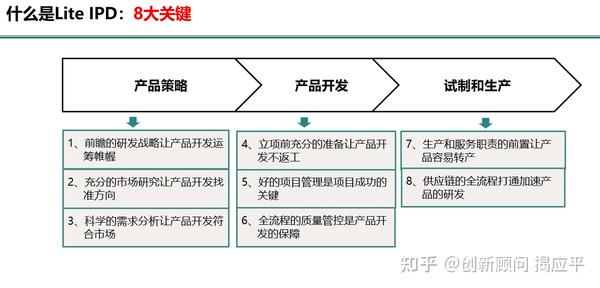 Lite IPD：适用中小型企业的产品开发IPD流程 - 知乎