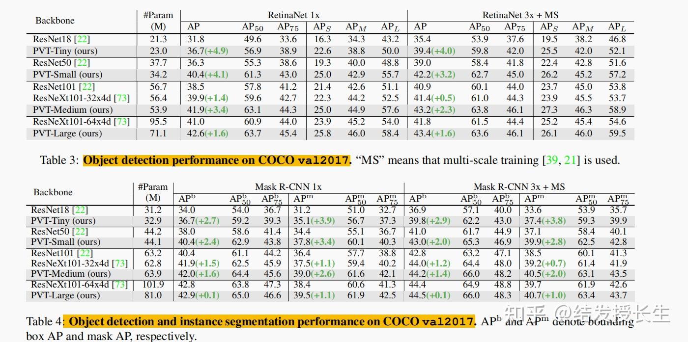 【Transformer】Pyramid Vision Transformer - 知乎