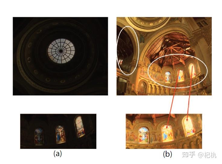 Dynamic Range Compression by Differential Zone Mapping Based on Psychophysical Experiments阅读笔记 - 知乎