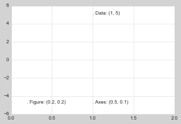全文 40000 字，最全(最强) Matplotlib 实操指南 - 知乎