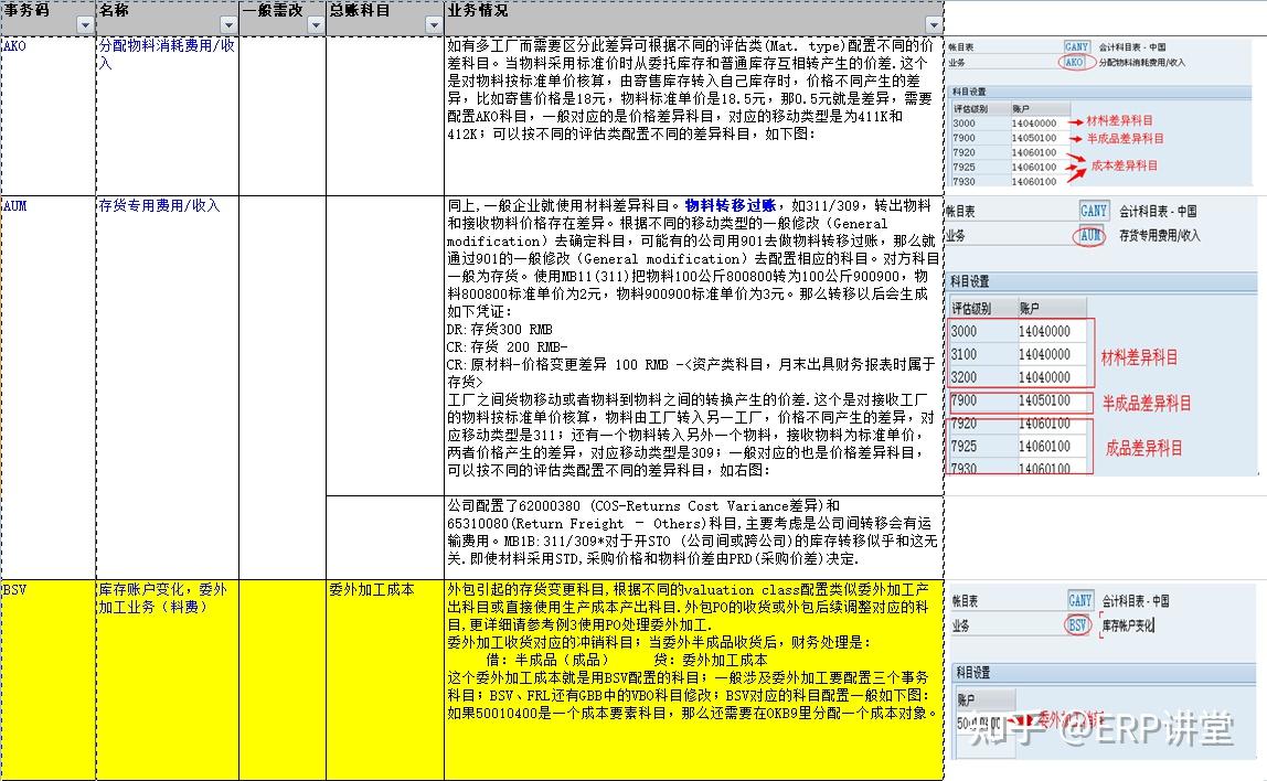 SAP OBYC 自动记账详解 - 知乎