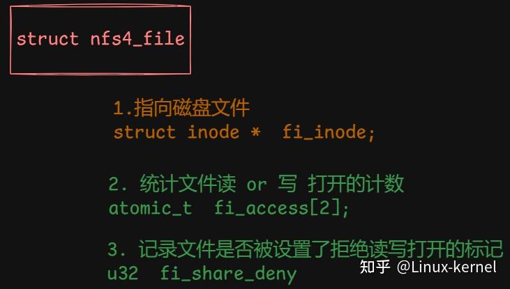 探究 Linux Nfs4 Share Reservation 机制 - 知乎