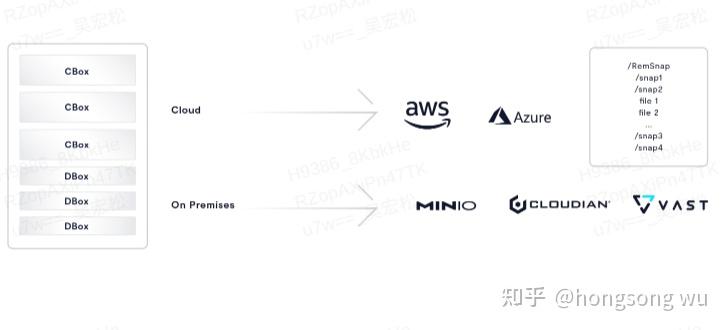 AI训练存储基座之三：颠覆性的分布式存储系统Vast Data - 知乎