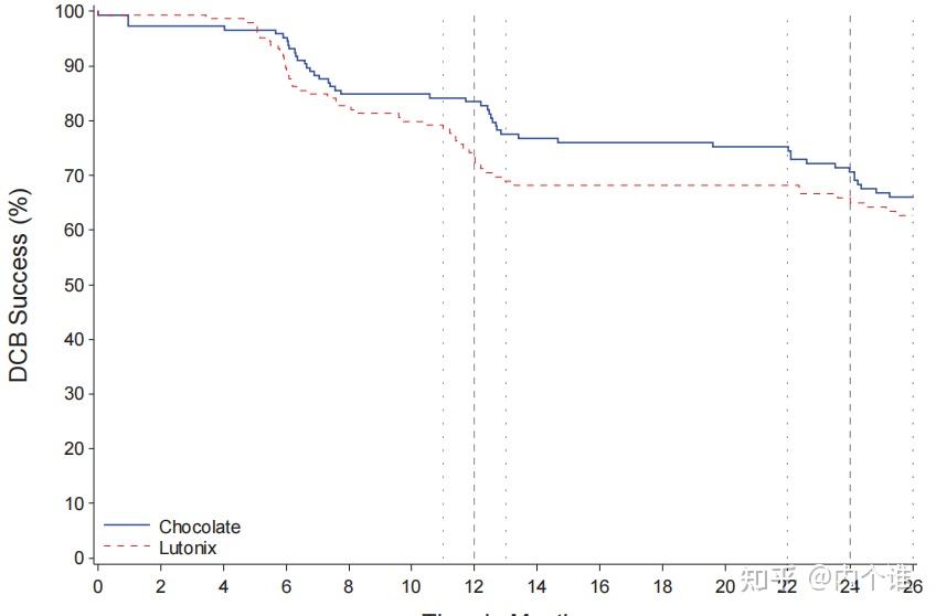 【行业资讯】紫杉醇涂层巧克力PTA球囊导管 - 知乎