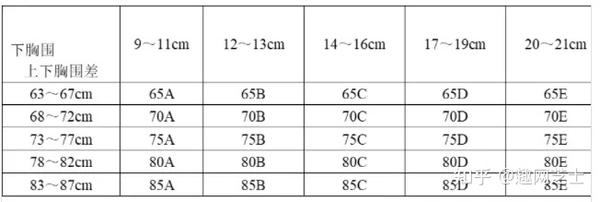 “胸围89”和“胸围86”哪个比较大？ - 知乎